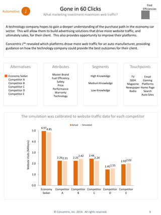 Marketing Simulation; Examples | PDF