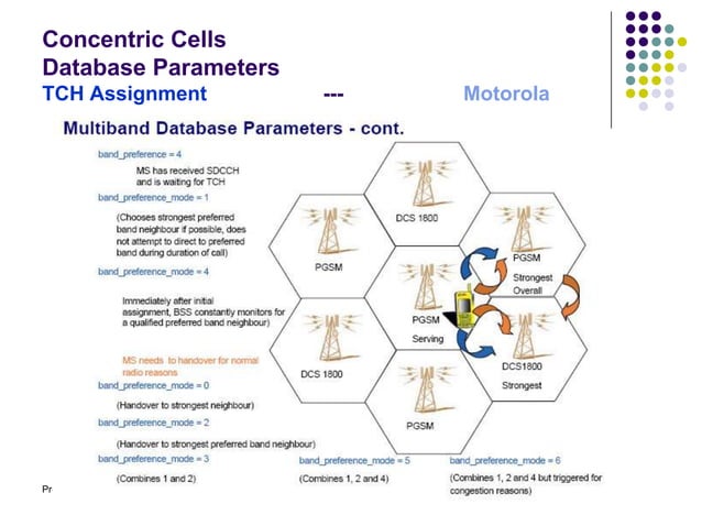 Concentric & Dual Band Cells | PDF