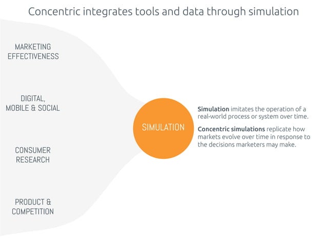 Marketing Simulation: An Overview | PDF | Advertising Industry | Industries