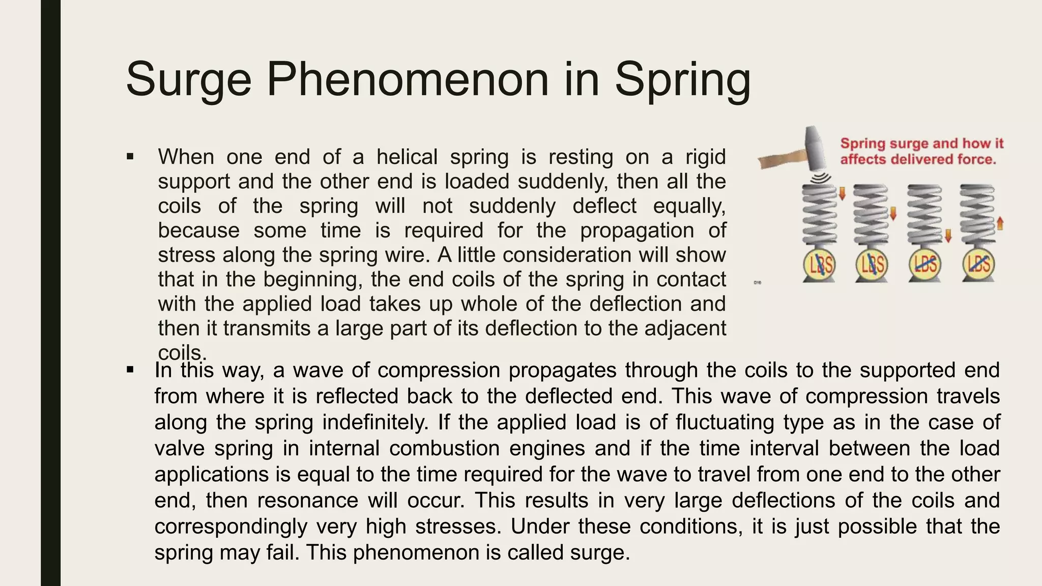 Concentric springs, surge phenomenon in spring, helical torsion, spiral ...