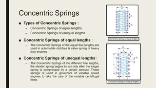 Concentric springs, surge phenomenon in spring, helical torsion, spiral ...