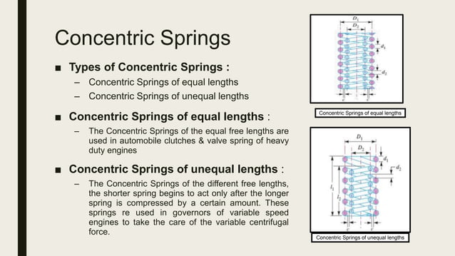 Concentric springs, surge phenomenon in spring, helical torsion, spiral ...