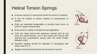 Concentric springs, surge phenomenon in spring, helical torsion, spiral ...