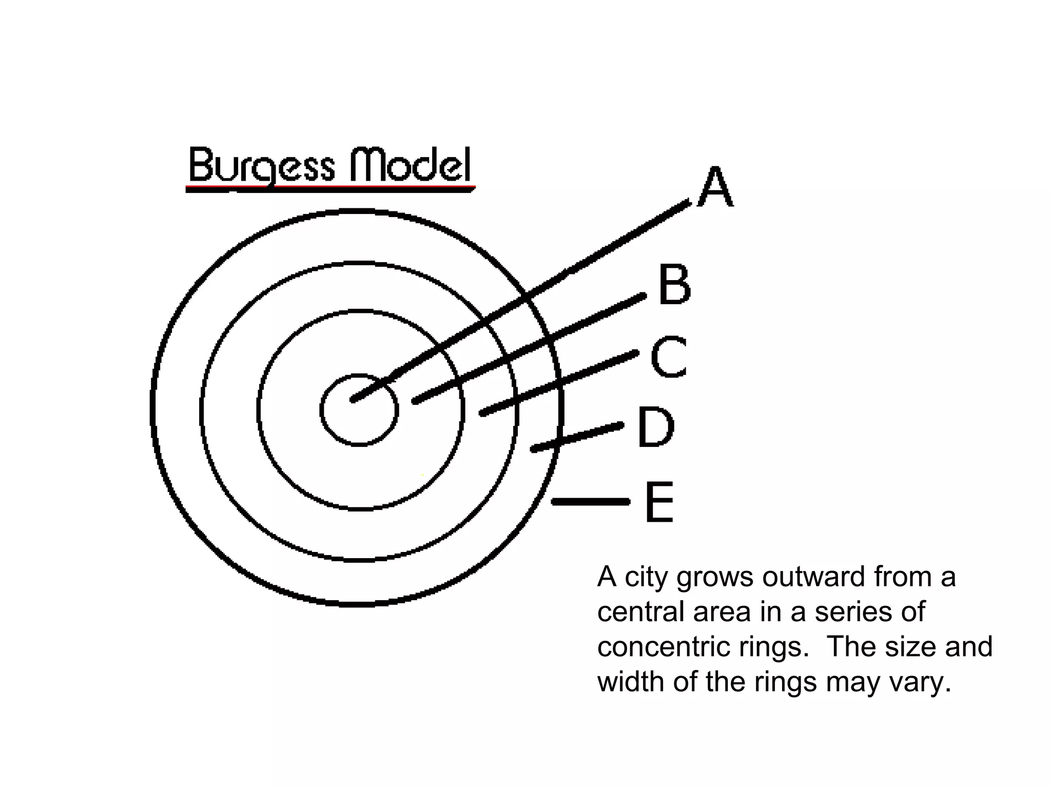 Concentric zone model | PPT