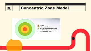 GRID AND CONCENTRIC ZONE MODEL POWERPOINT PRESENTATION | PPTX