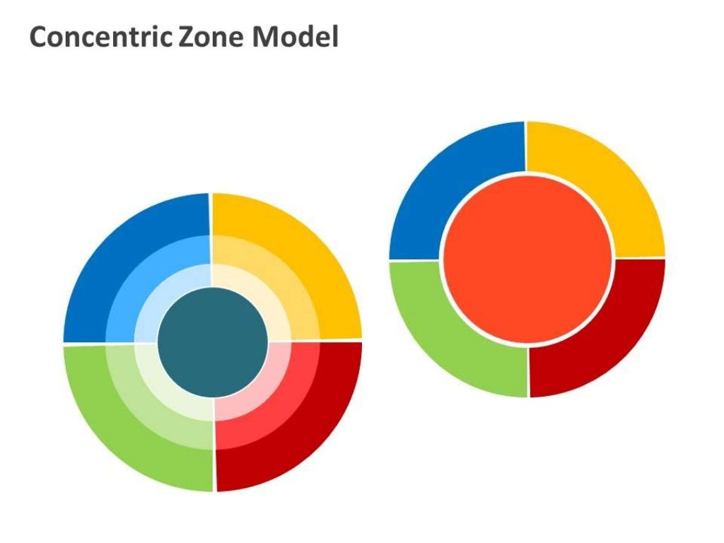 Concentric Zone Model - Editable PowerPoint Template