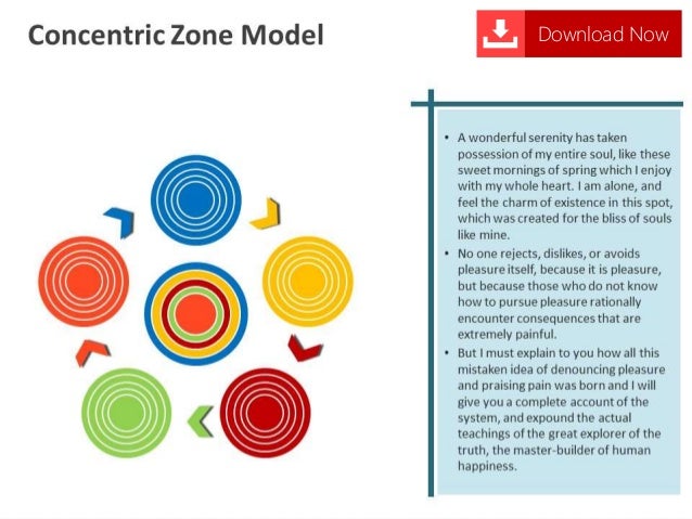 Concentric Zone Model - Editable PowerPoint Template