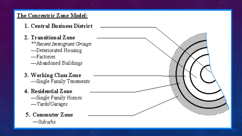 Concentric Zone Theory Concentric Zone Theory