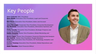 Presentation on Concentrix for academics | PPTX