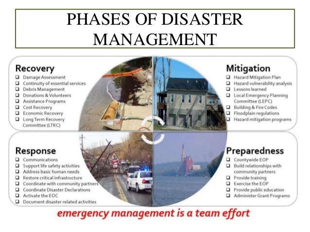 Concepts of disaster management
