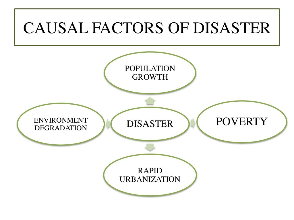 Concepts Of Disaster Management concepts-of-disaster-management