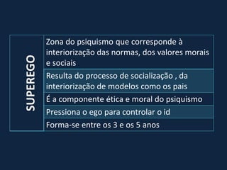 Concepção de Psiquismo em Freud | PDF