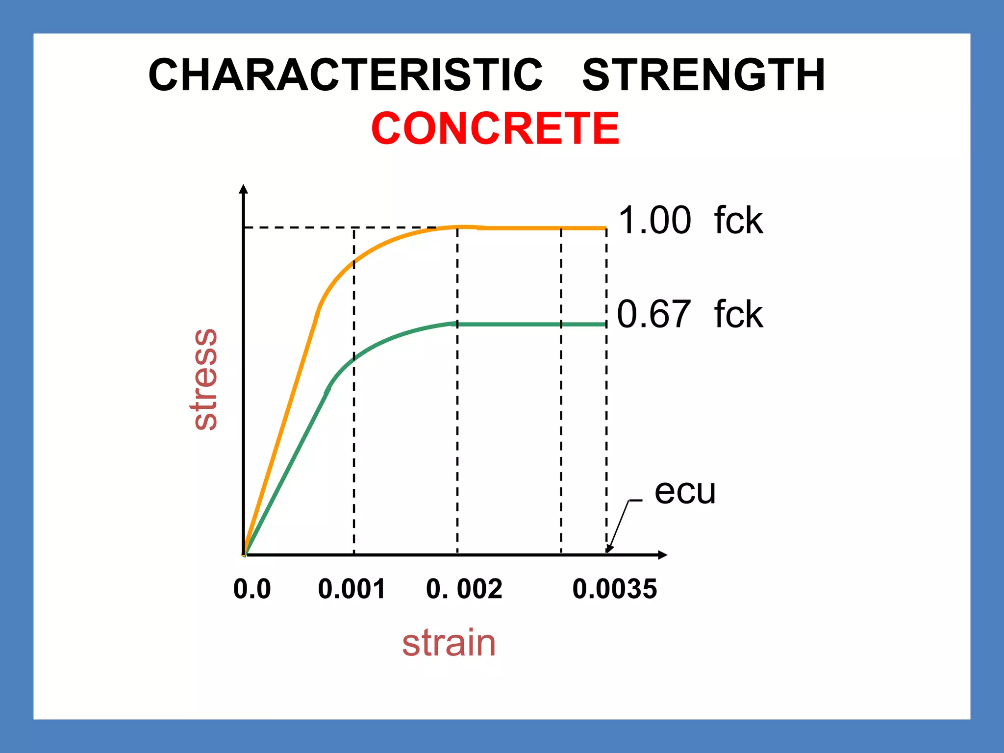 Conceps of RCC-PCC.pptx
