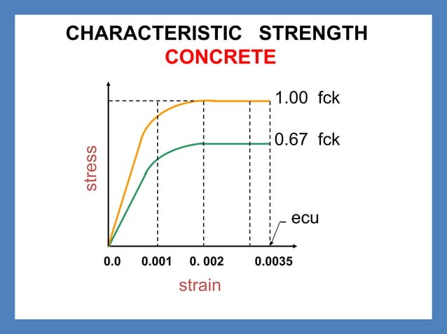 Conceps of RCC-PCC.pptx