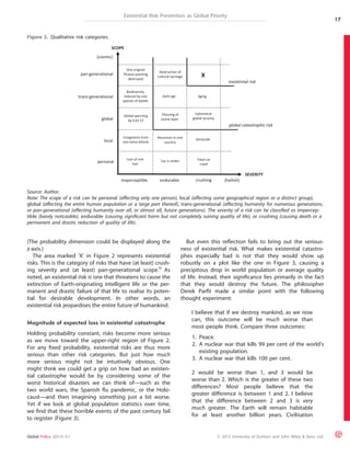 Existential Risk Prevention as Global Priority | PDF