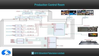 Broadcast TV Station Concept | PDF