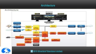 Broadcast TV Station Concept | PDF