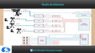 Broadcast TV Station Concept | PDF