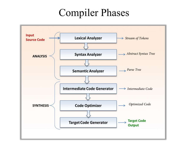 Machine Understandable code | PPT
