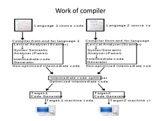 Machine Understandable code | PPT