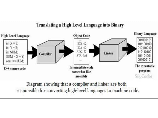 Machine Understandable code | PPT