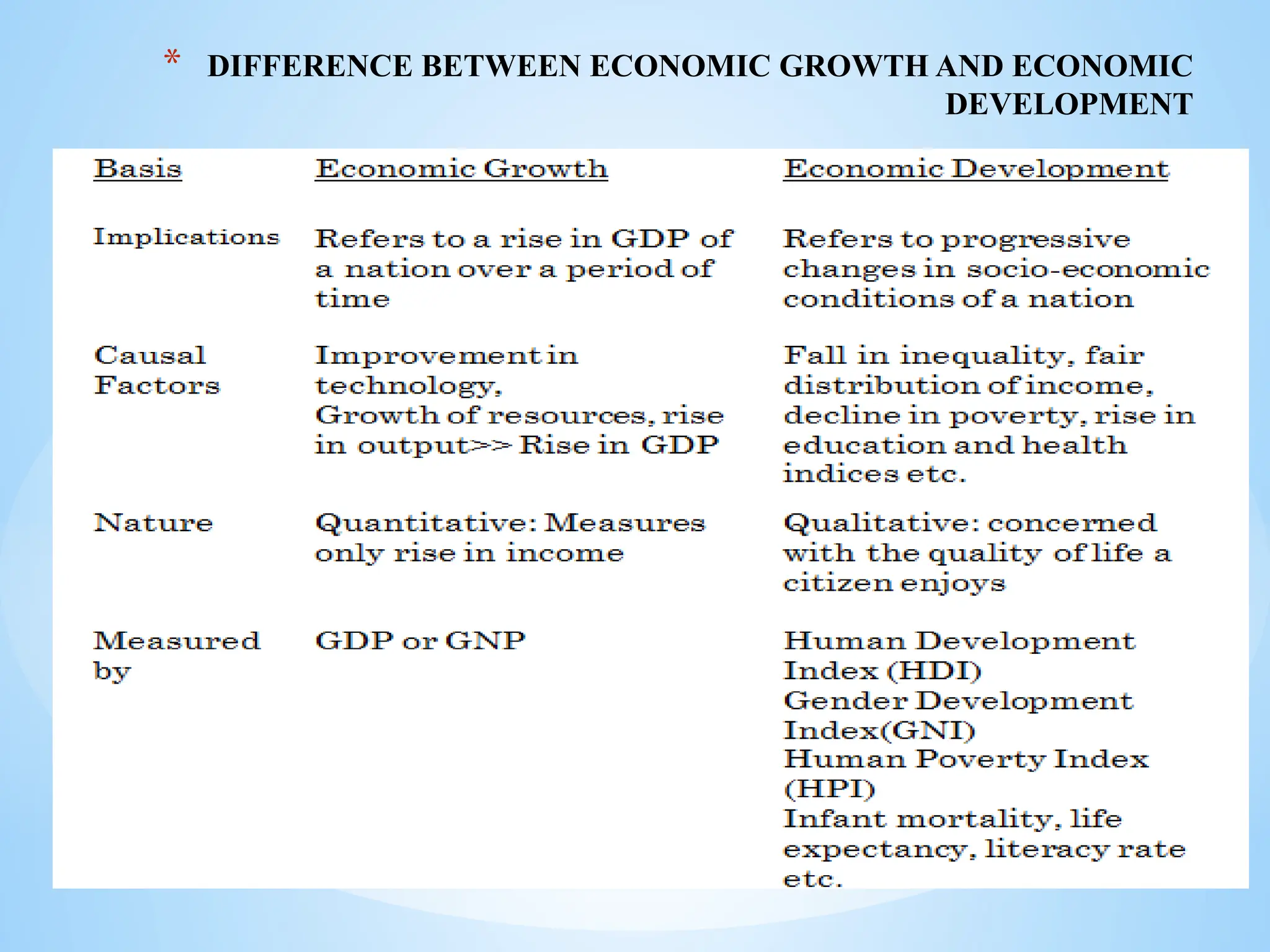Concept-and-measures-of-development.pptx