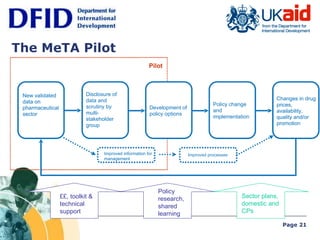 Concept and structure of MeTA | PPT | Business | Business and Finance