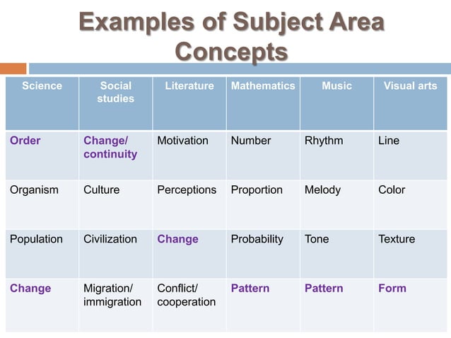 Concept based curriculum and instruction | PPTX | Education