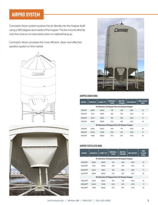 Steel Fertilizer Bins Manufacturers Manitoba | PDF