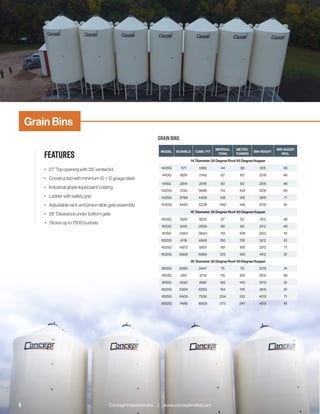 Steel Fertilizer Bins Manufacturers Manitoba | PDF