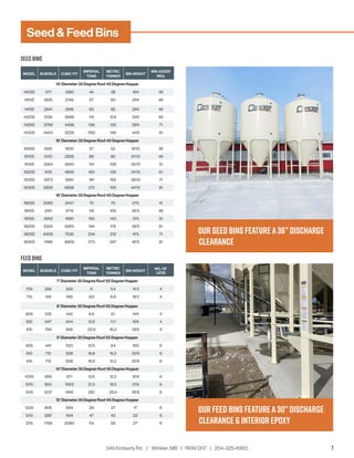 Steel Fertilizer Bins Manufacturers Manitoba | PDF