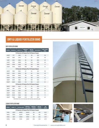 Steel Fertilizer Bins Manufacturers Manitoba | PDF