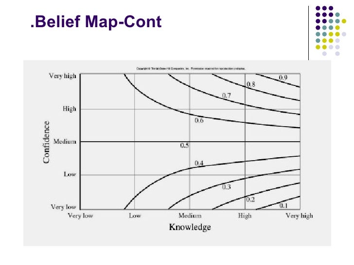 Concept Evaluation And Selection