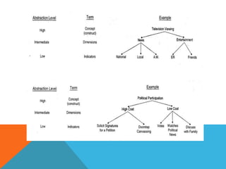 Concept Explication | PPTX