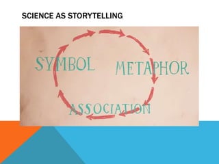 Concept Explication | PPTX