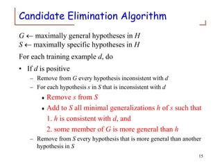 concept-learning of artificial intelligence | PPT