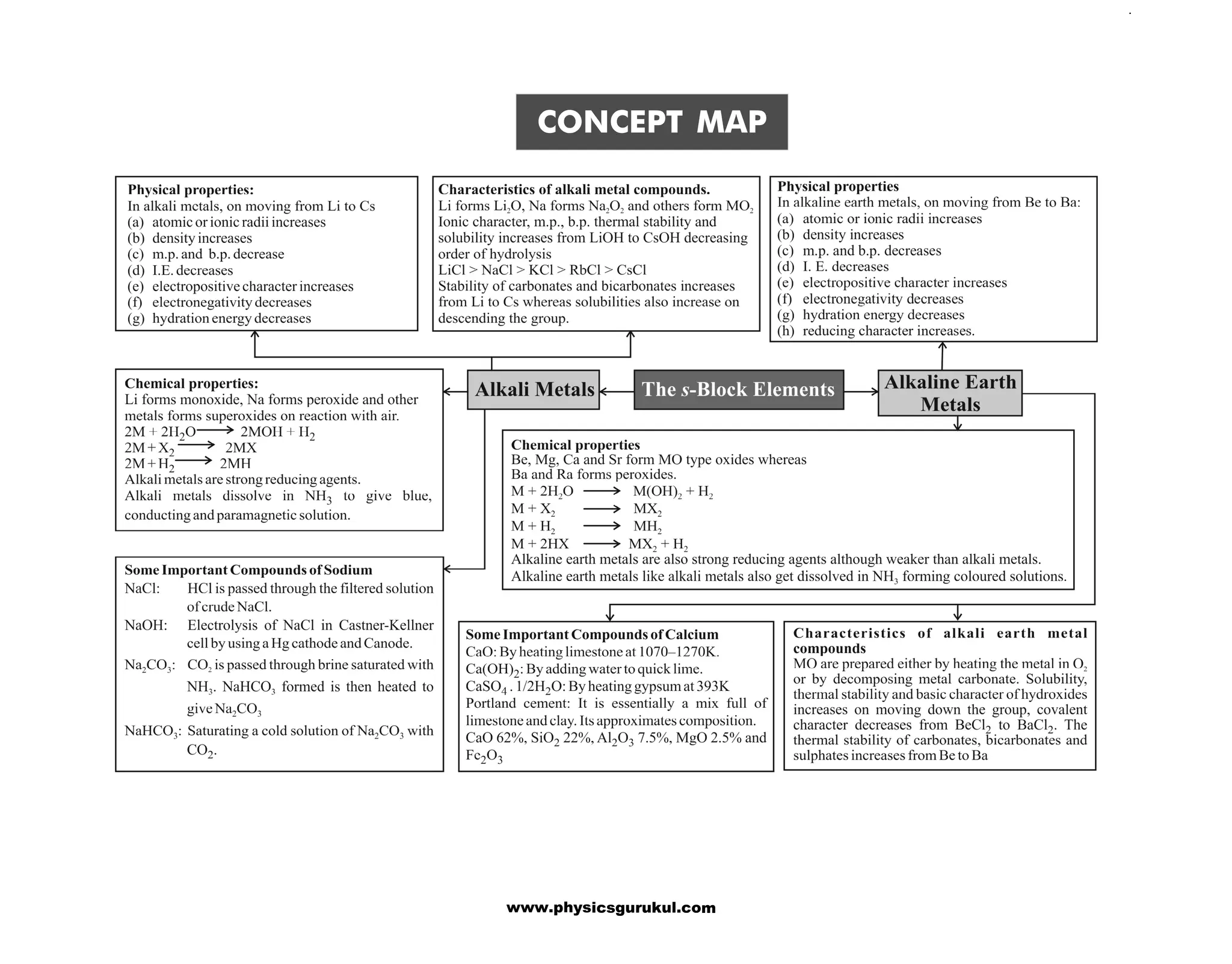 concept-map-chemistrypdfdownloadneetchemistry | PDF