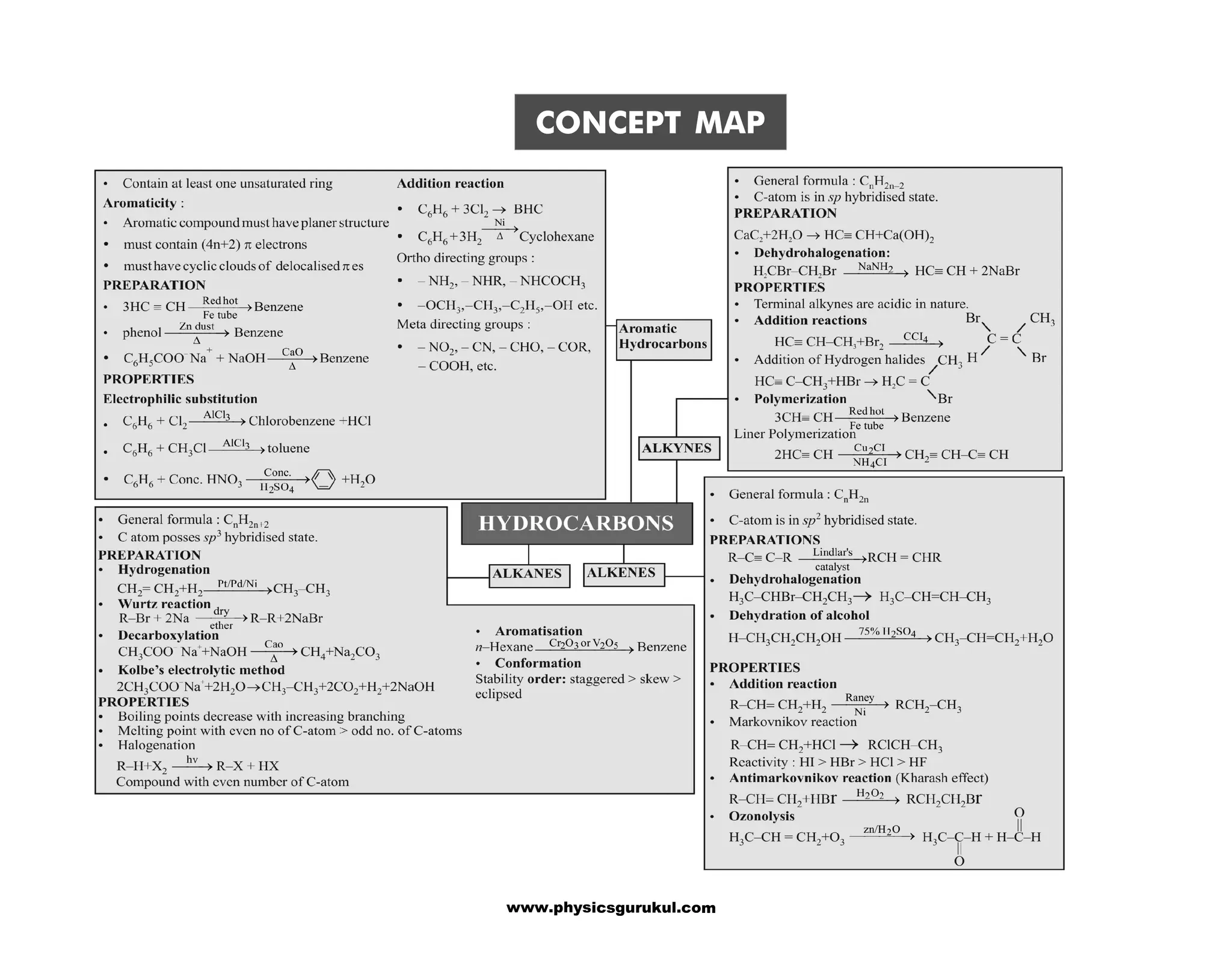 concept-map-chemistrypdfdownloadneetchemistry | PPT