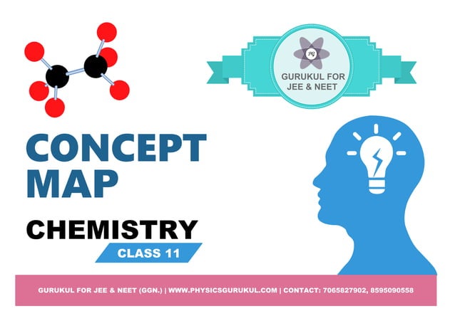 concept-map-chemistrypdfdownloadneetchemistry | PPT