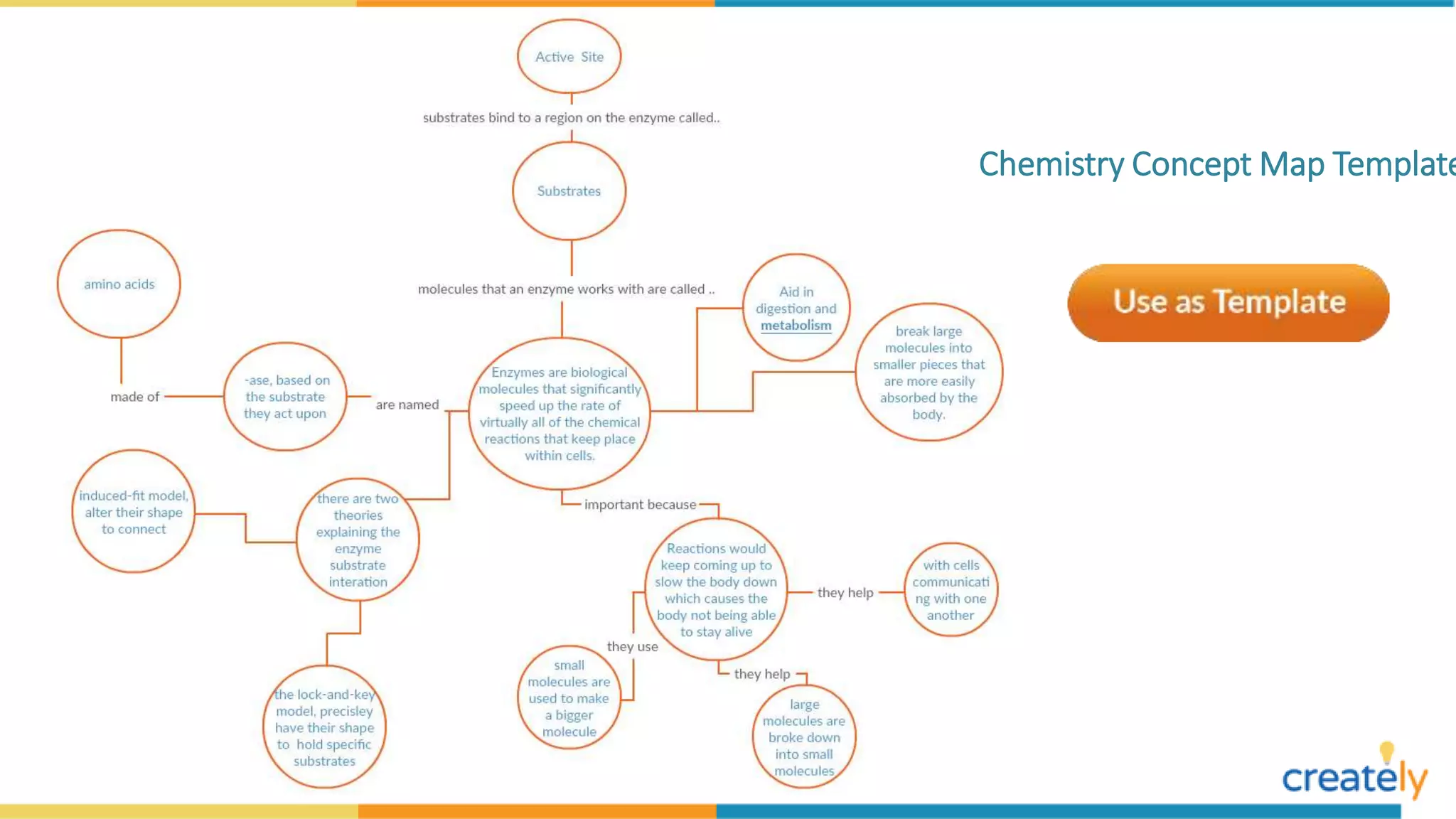 Concept Map Templates by Creately | PPTX