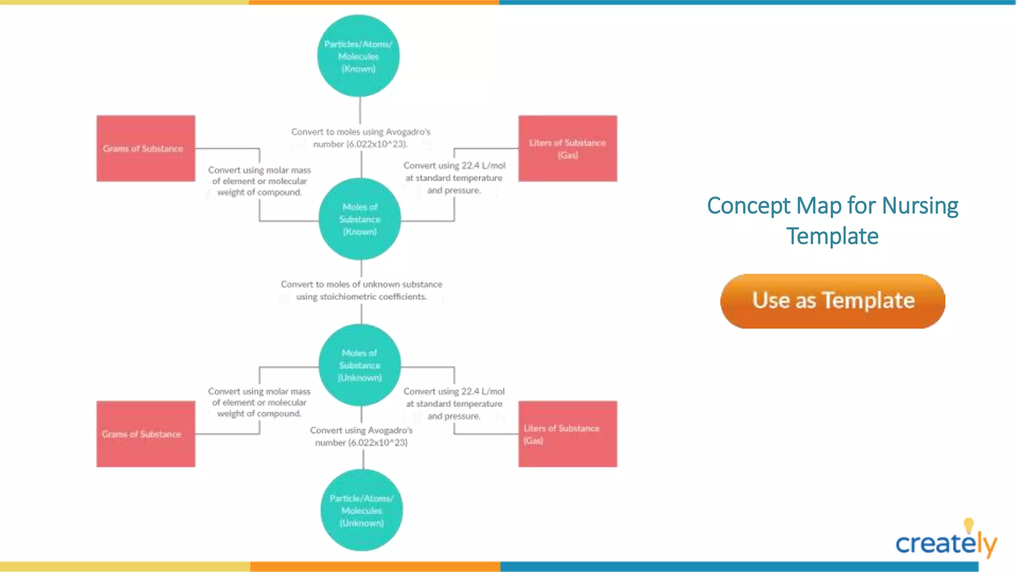 Concept Map Templates by Creately | PPTX