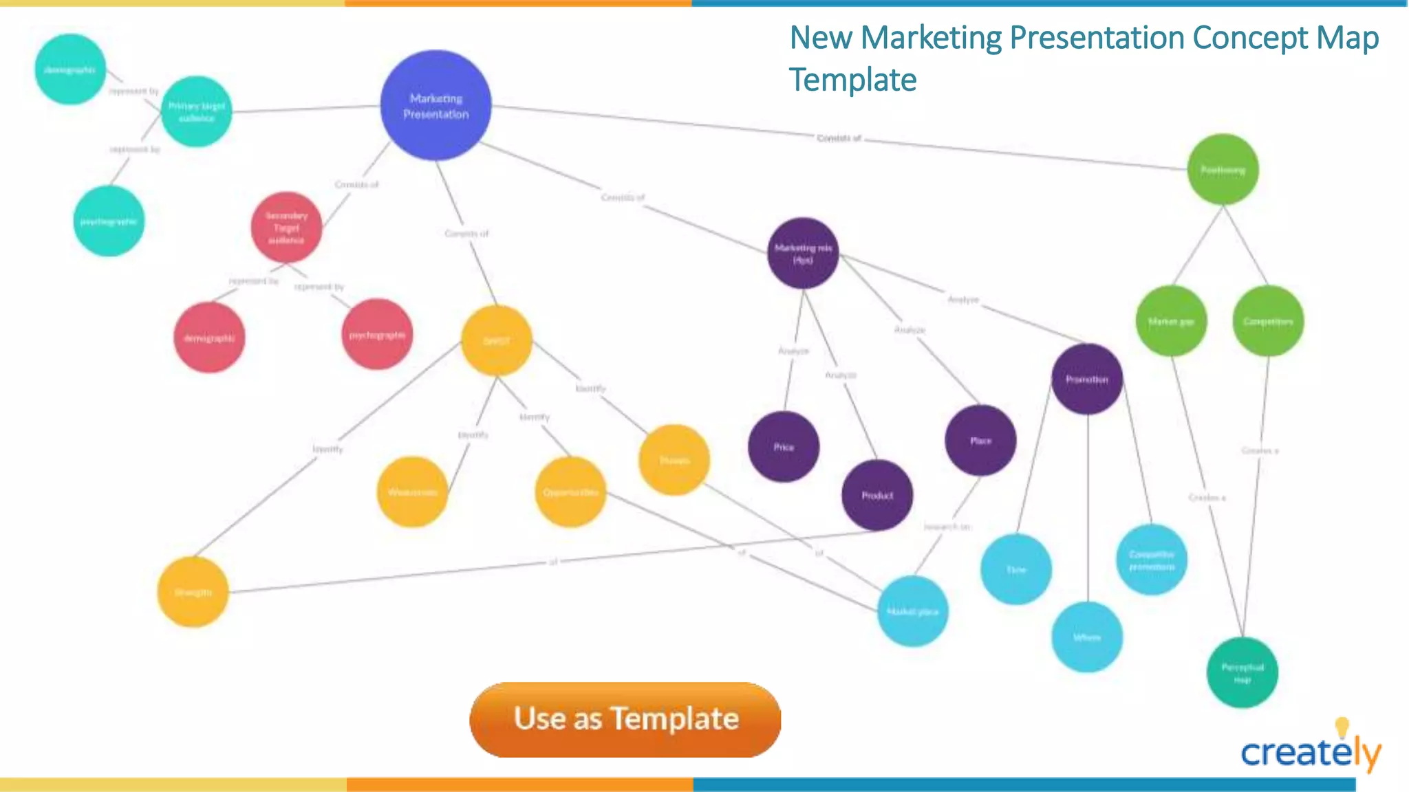 Concept Map Templates by Creately | PPTX