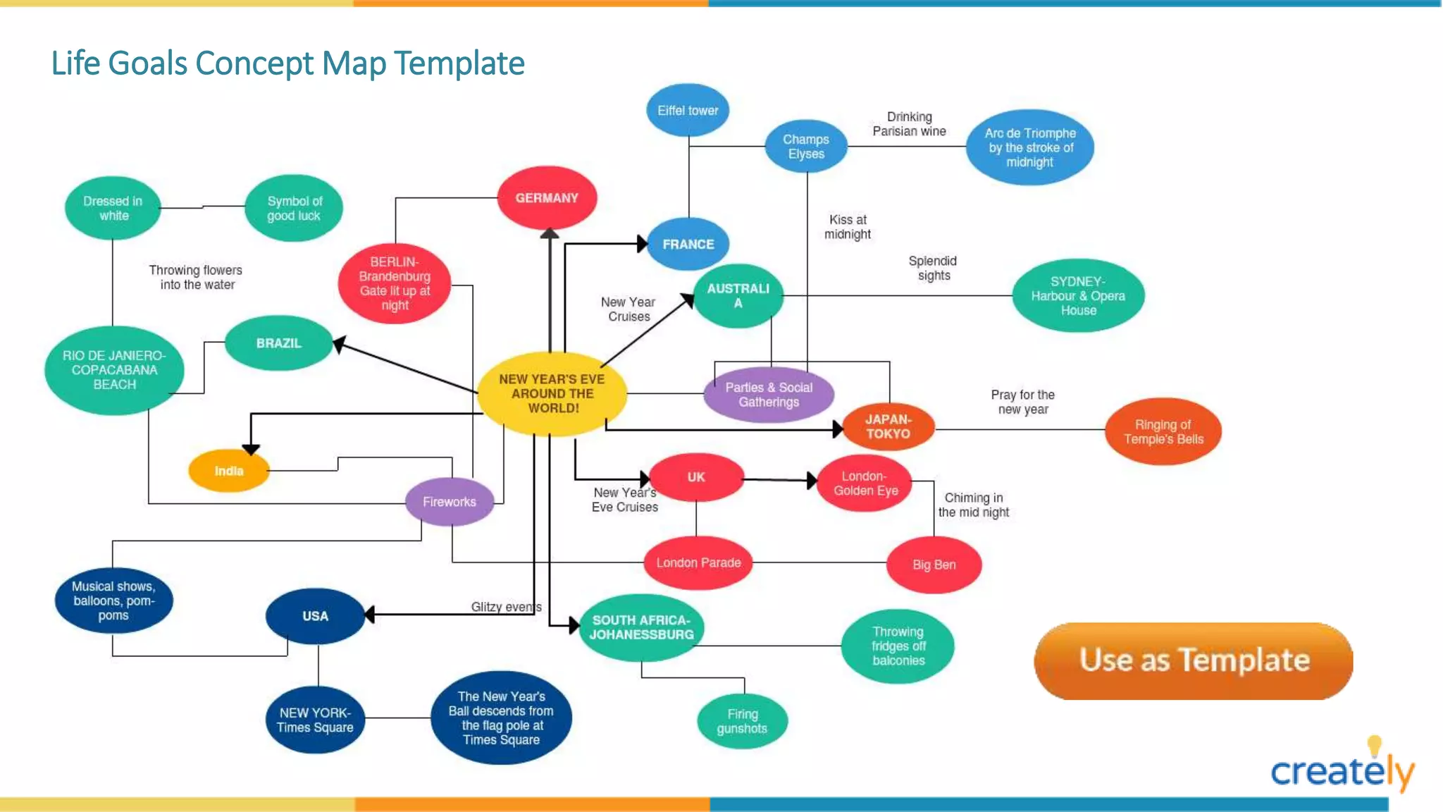 Concept Map Templates by Creately | PPTX