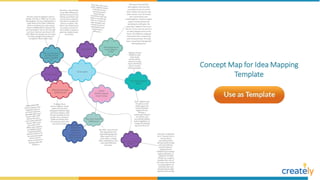 Concept Map Templates by Creately | PPTX