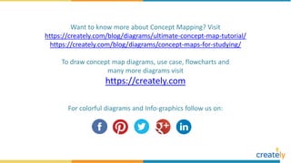 Concept Map Templates by Creately | PPTX
