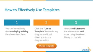 Concept Map Templates by Creately | PPTX