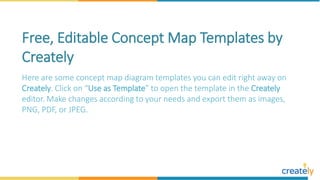 Concept Map Templates by Creately | PPTX