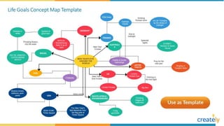 Concept Map Templates by Creately | PPTX