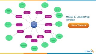 Concept Map Templates by Creately | PPTX
