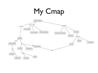 Concept Map Review | PPT
